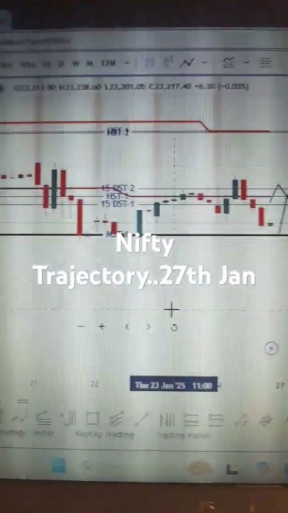 Nifty Trajectory #stockmarket #nifty #trading - YouTube