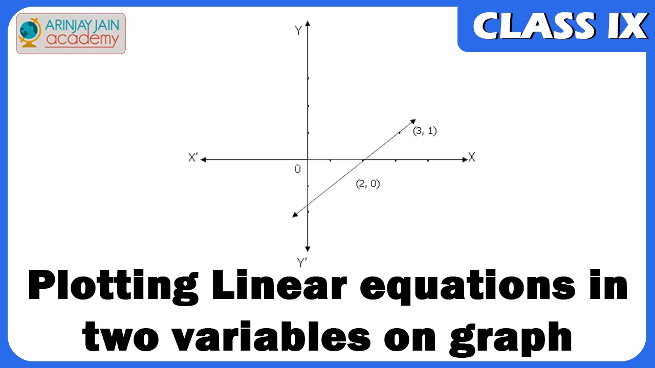 Plot Linear equations in two variables on graph - Maths - YouTube