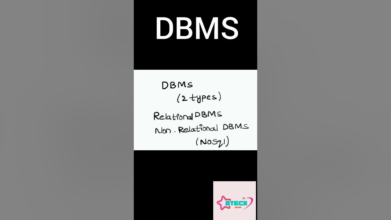 Database Management Systemdbms Database Dbms Types Relationaldatabase Trending Youtube 2341