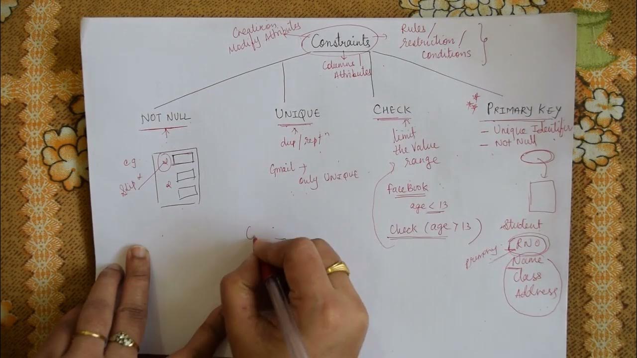 3 DBMS Creating Table With Constraints Demo included - YouTube