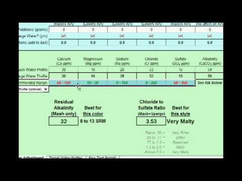Brew Water Chemistry - Part 1 - YouTube