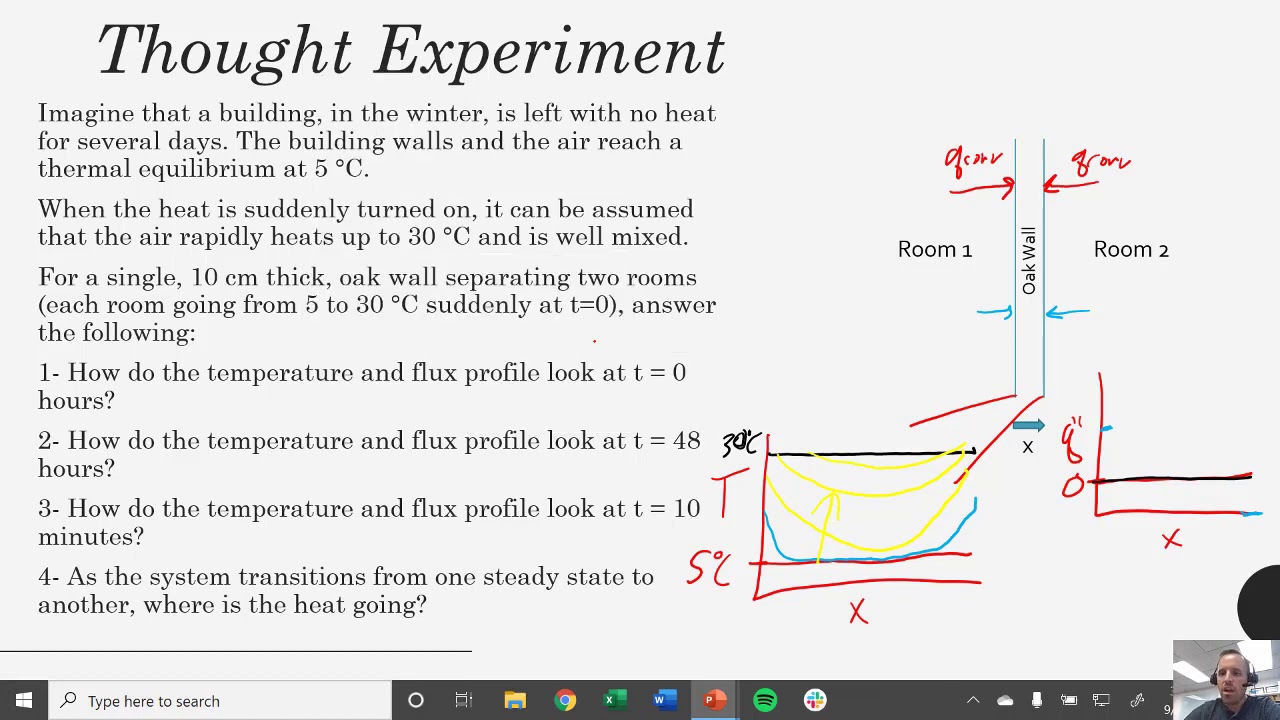 Heat Transfer - Chapter 5 - Conceptual Overview of Transient Conduction ...