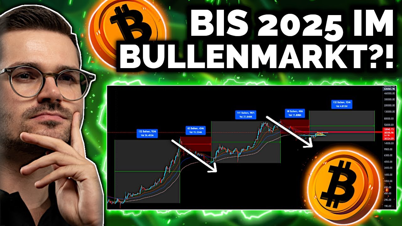 UNGLAUBLICH! Bitcoin Zyklus und Tradeupdate! - YouTube