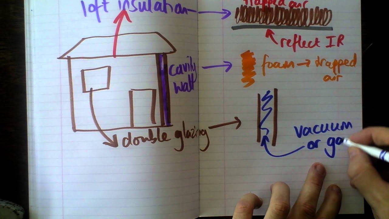 Insulating Buildings NEW AQA GCSE P1 - YouTube