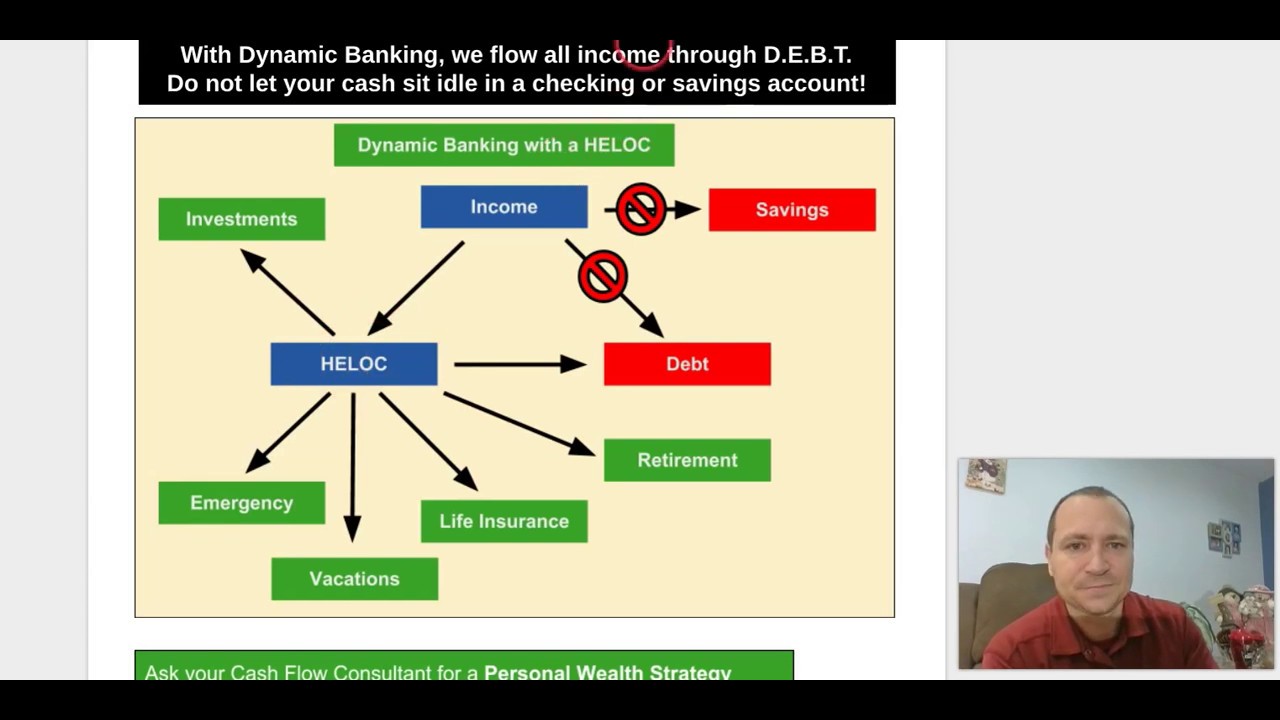 BEAT THE BANK with Dynamic Banking - Velocity Banking - YouTube