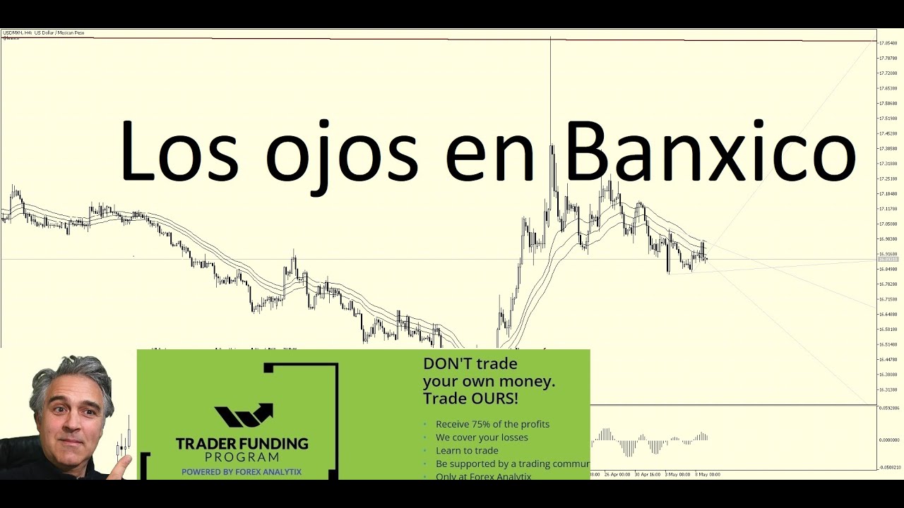 TRuFA May 8th 2024. USDMXN ¡ los ojos en Banxico ! #Trading #forex # ...