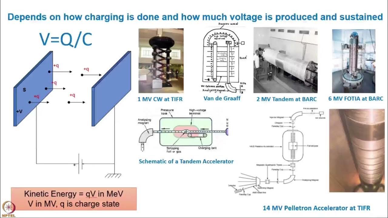 Week 01: Lecture 02 A - YouTube