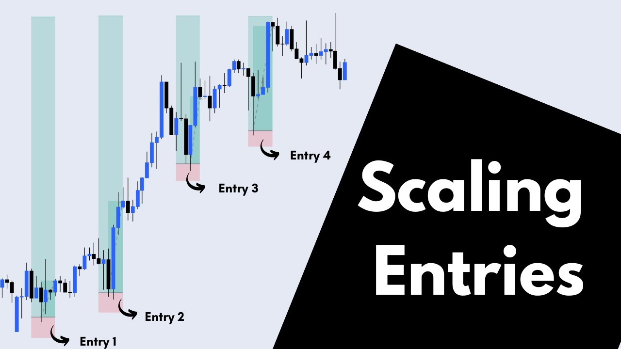 Scaling Entries | Smart Money Level - YouTube