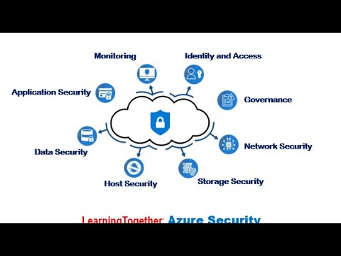 LearningTigether: Azure Security (Week 1: Azure Security Architecture ...