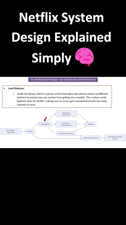 Netflix System Design Explained Simply 🧠 - YouTube