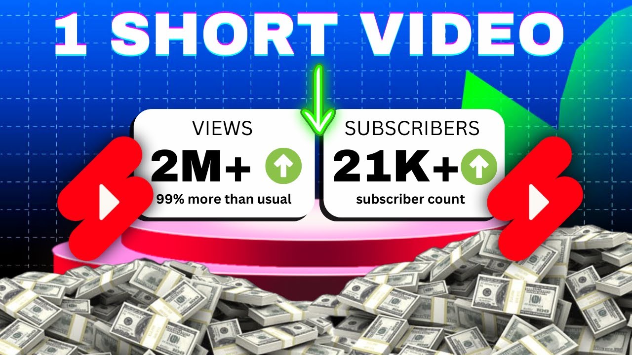 How I Actually Make Viral Shorts | 2 Millions VIEWS - YouTube