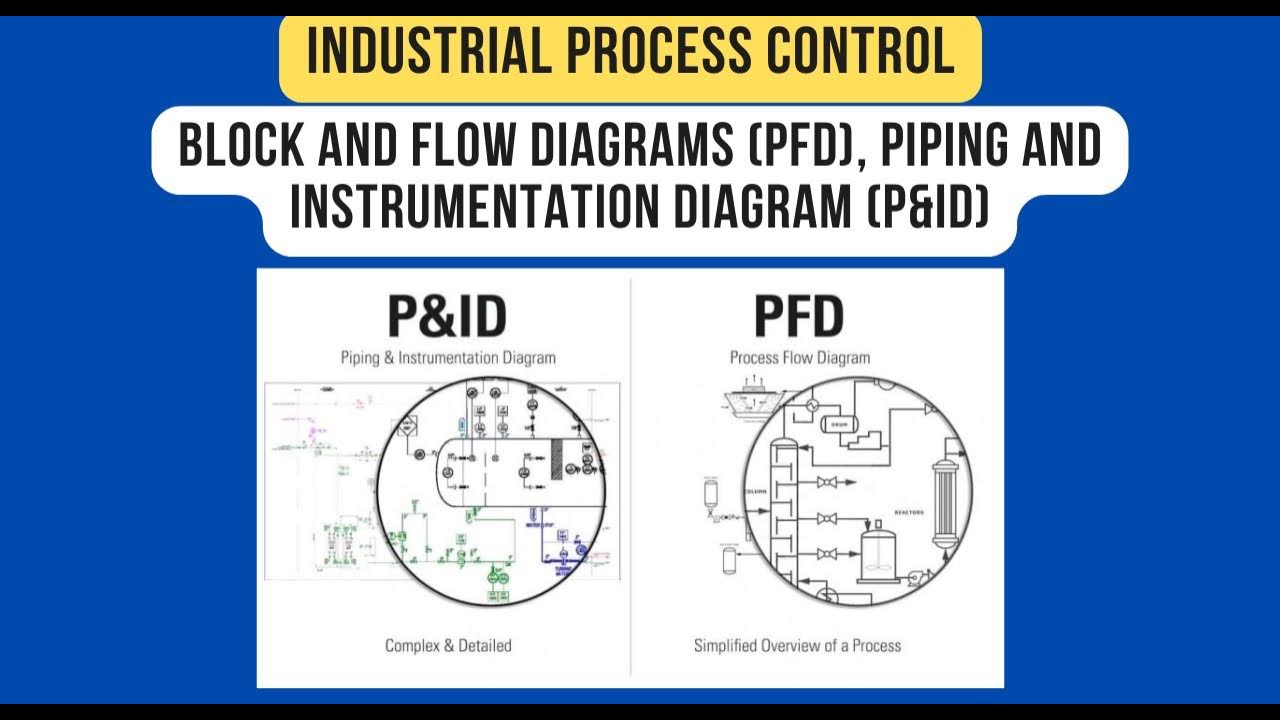 Industrial Process Control: Block and Flow Diagrams (PFD), Piping and ...
