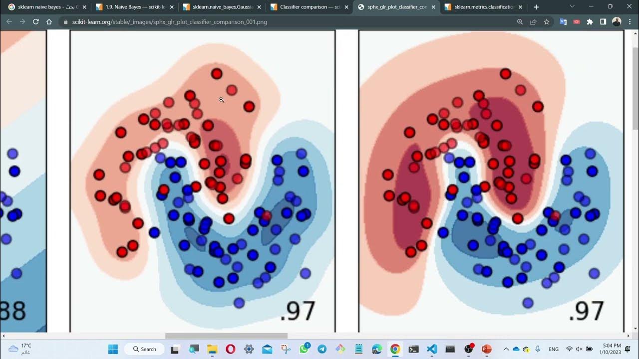 Naive Bayes Classifier using Scikit-Learn - YouTube
