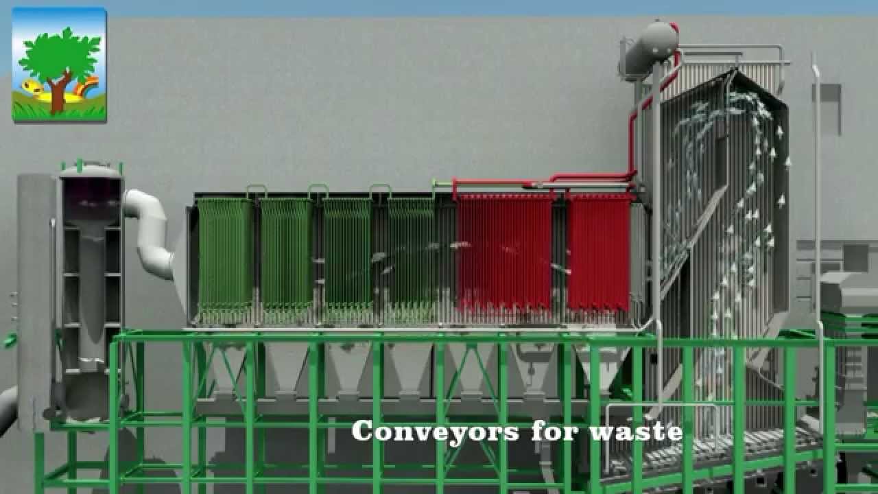 Myanmar Waste management ( Yangon ) 2015 - YouTube