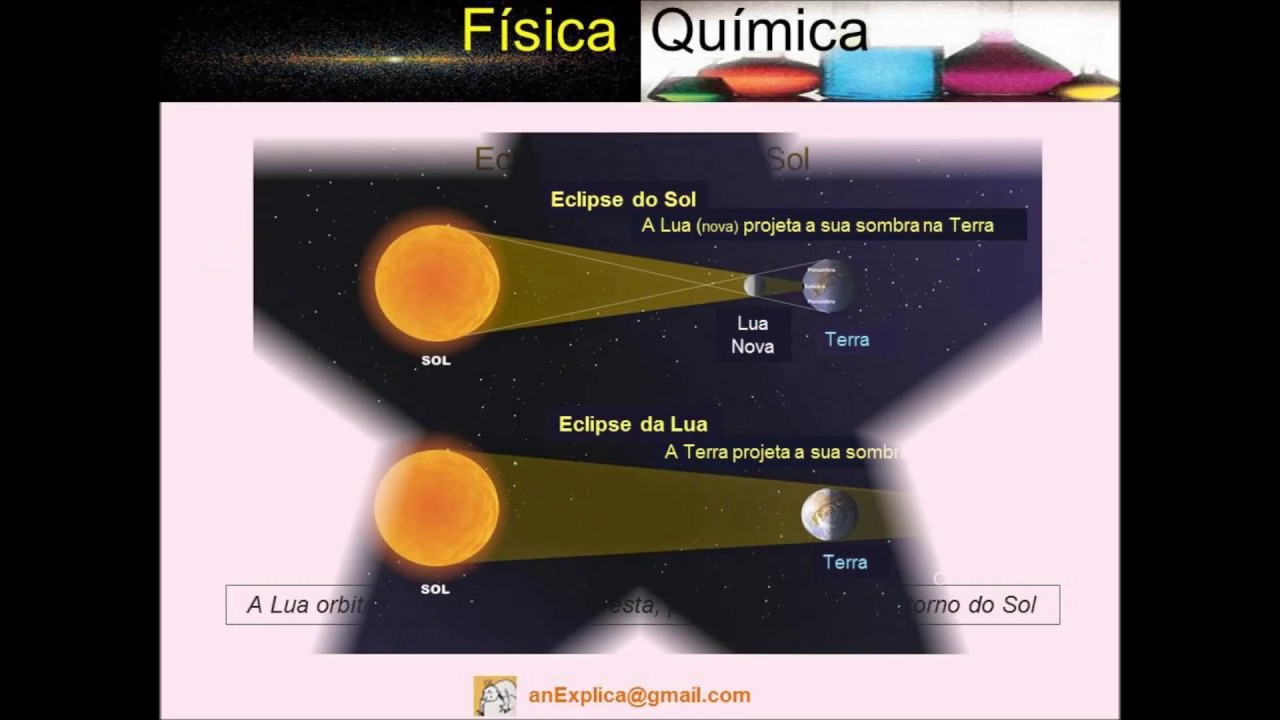 Fases e Eclipses da Lua - YouTube