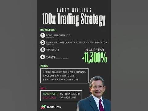100x day trading strategy by Larry Williams💰 #shorts - YouTube