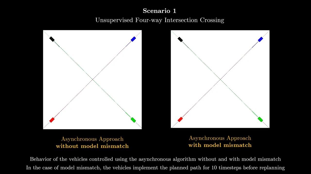 Distributed Nonlinear Trajectory Optimization for Multi-robot Motion Planning - YouTube