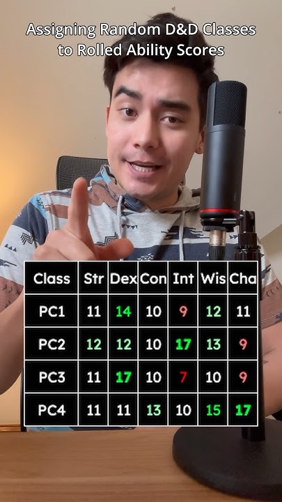 Assigning Random Classes to Rolled Ability Scores making a D&D Party!# ...