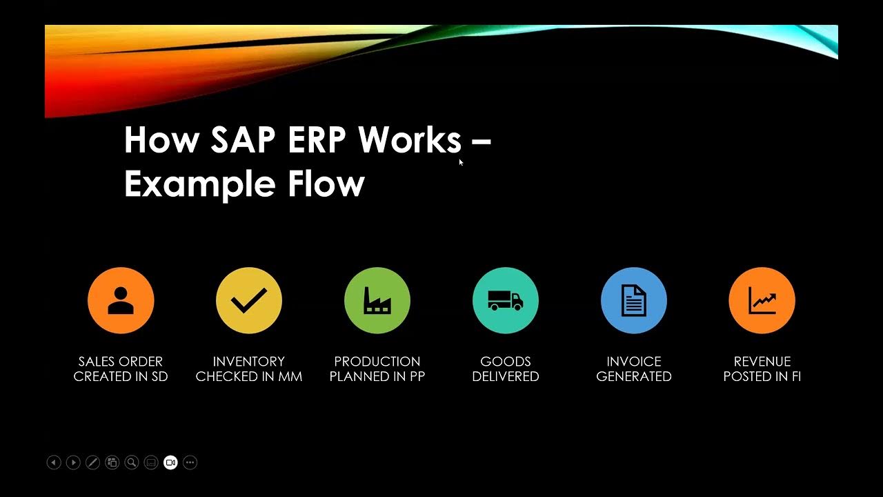 SAP BASIS Introduction for Beginners | What is SAP BASIS? Roles ...