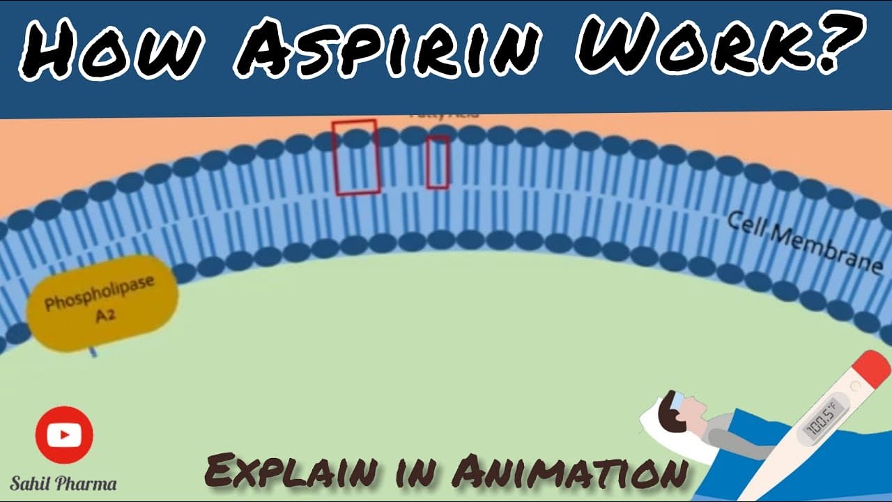 How Aspirin Works | Mechanism Of Action Aspirin Tablet | Uses, Side ...