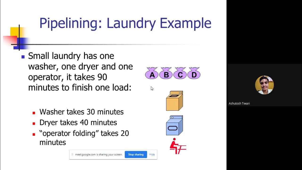 Pipelining Parallel Processing Space Time Diagram Speed up factor - YouTube