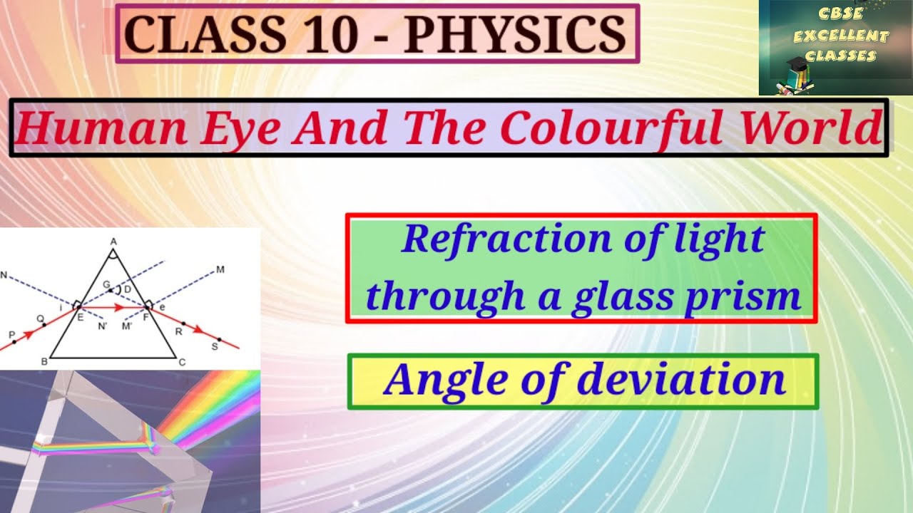 Refraction of light through prism |angle of deviation through prism ...