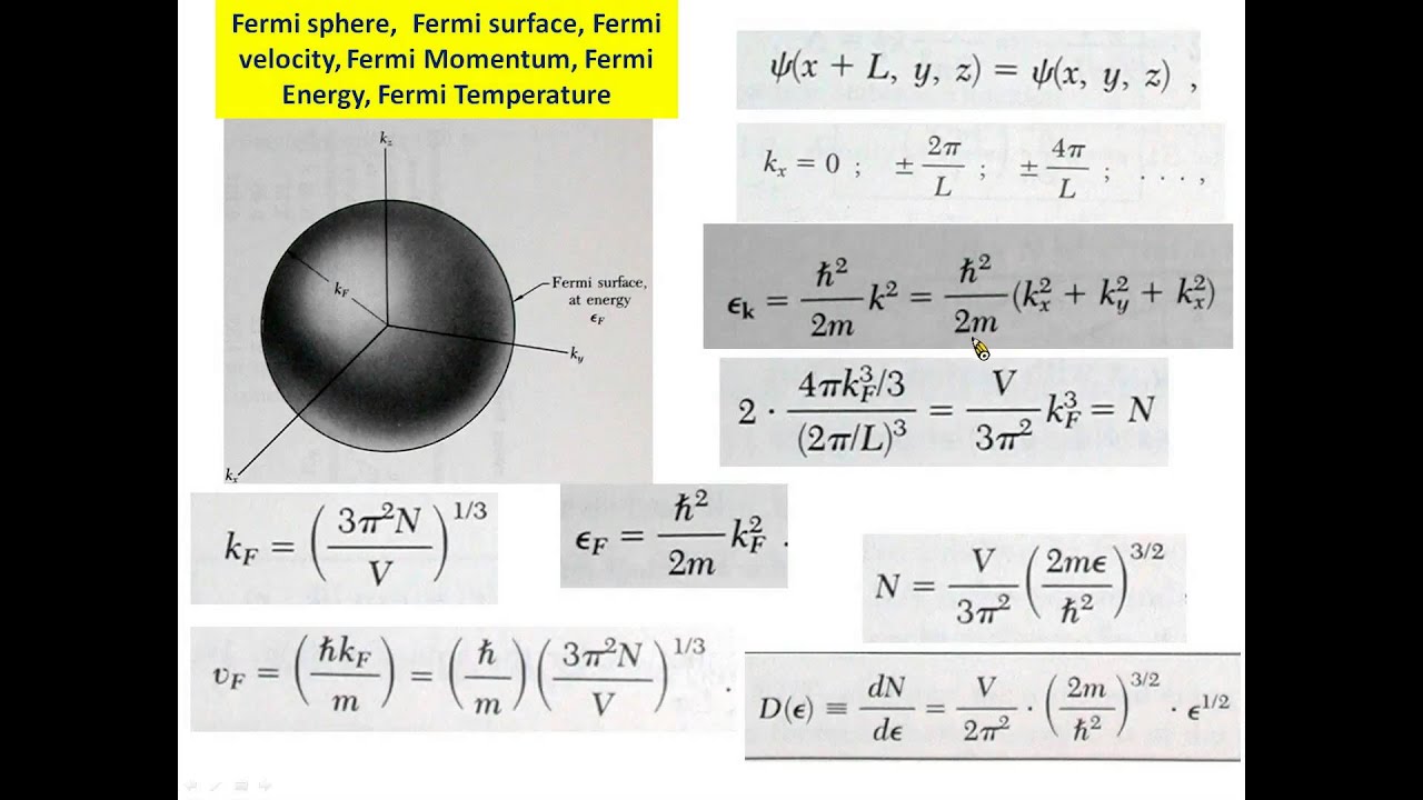 Fermi sphere - YouTube