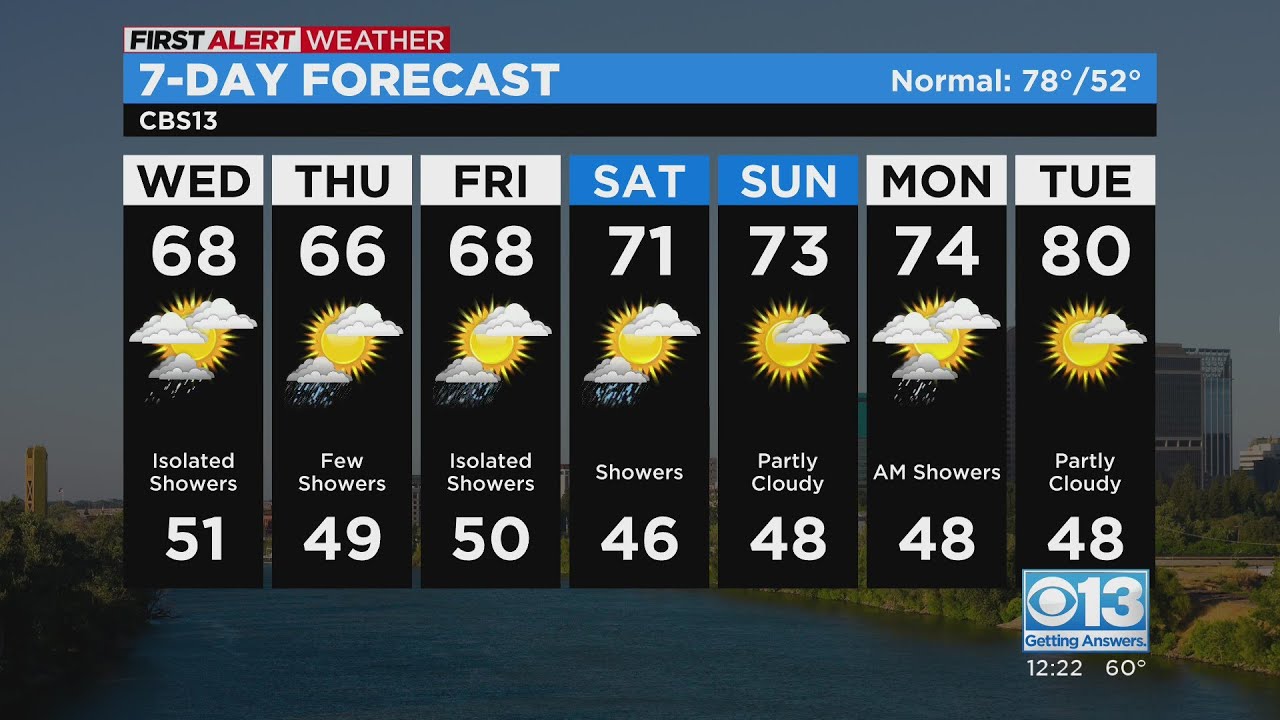 Wednesday afternoon weather forecast - May 3, 2023 - YouTube