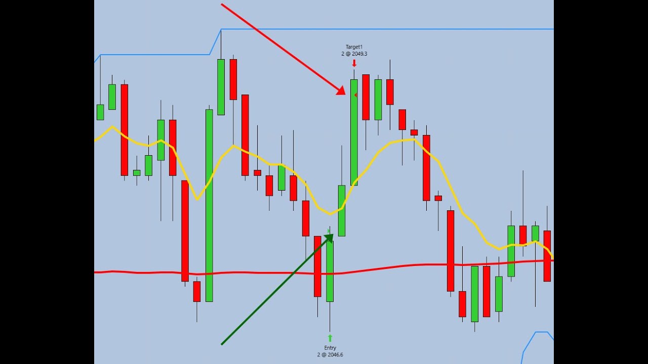 SUMMER TRADING PLAN, SIMPLE AS CAN BE - YouTube