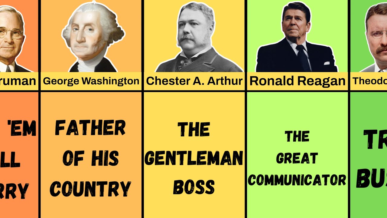 Nicknames of All Presidents of the USA (1789 to 2023) - YouTube