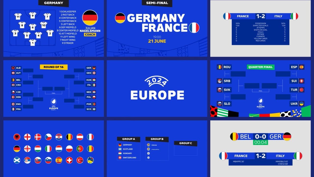 UEFA Euro 2024 Animation Graphics Pack - After Effects Template - YouTube