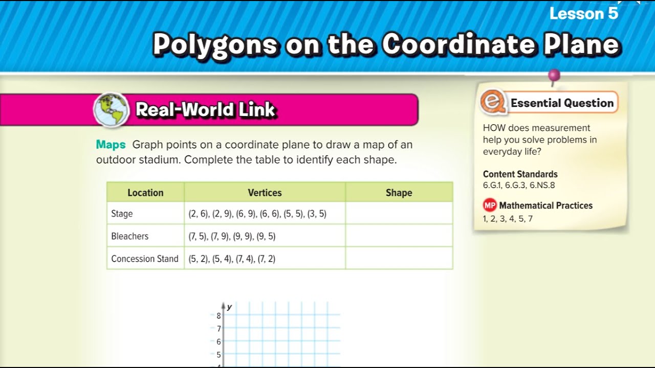Grade 6, course 1, chapter 9, lesson 5, polygons on the coordinate ...