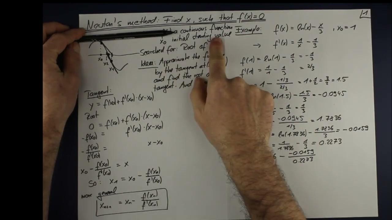 Numerics - Chapter 5.1.2 - Newtons method to find the roots of a function - YouTube