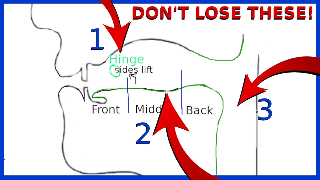 American English Posture Applied To (Almost) All Sounds (Phase 2A, Part ...