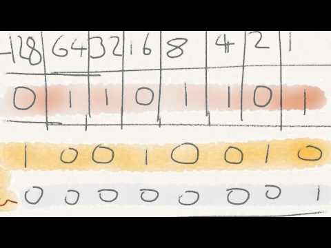 Data Representation - Binary: Two's Complement - YouTube