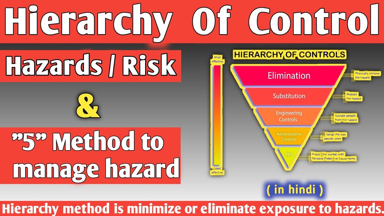 Hierarchy of control measures in hindi ।। hierarchy of controls ...