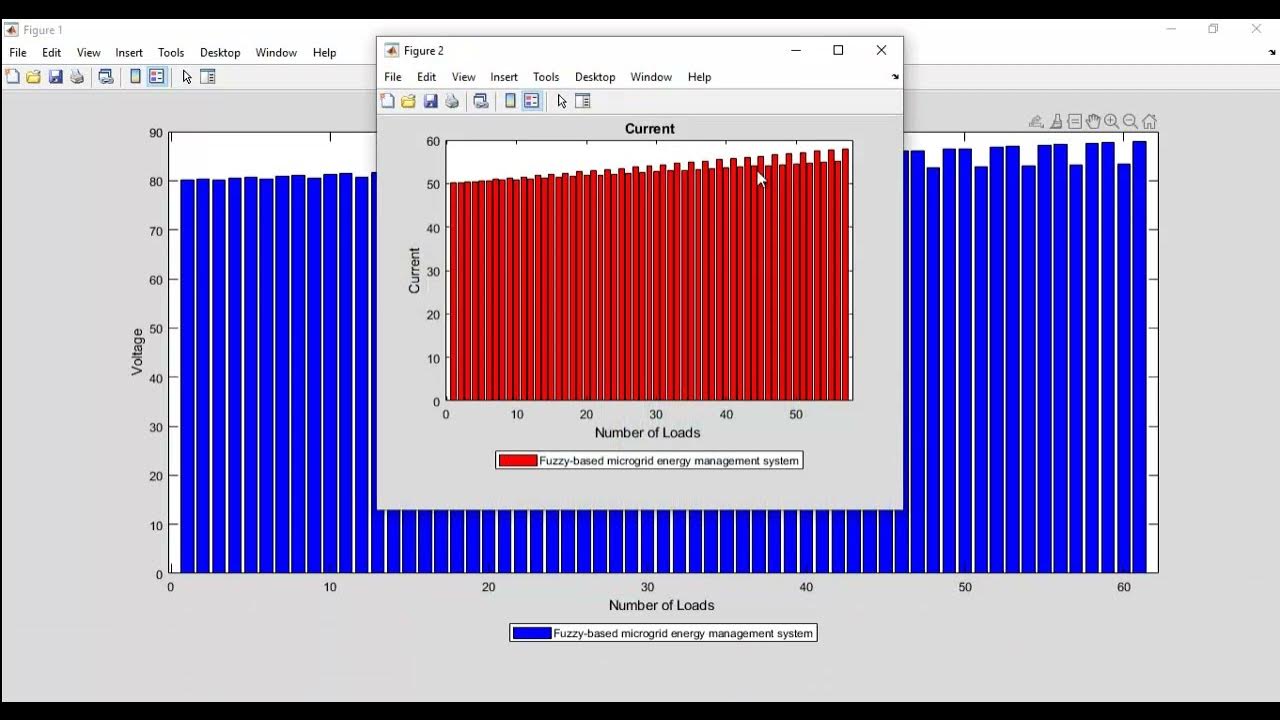 Microgrid Energy Management System Matlab [Simulink model ...