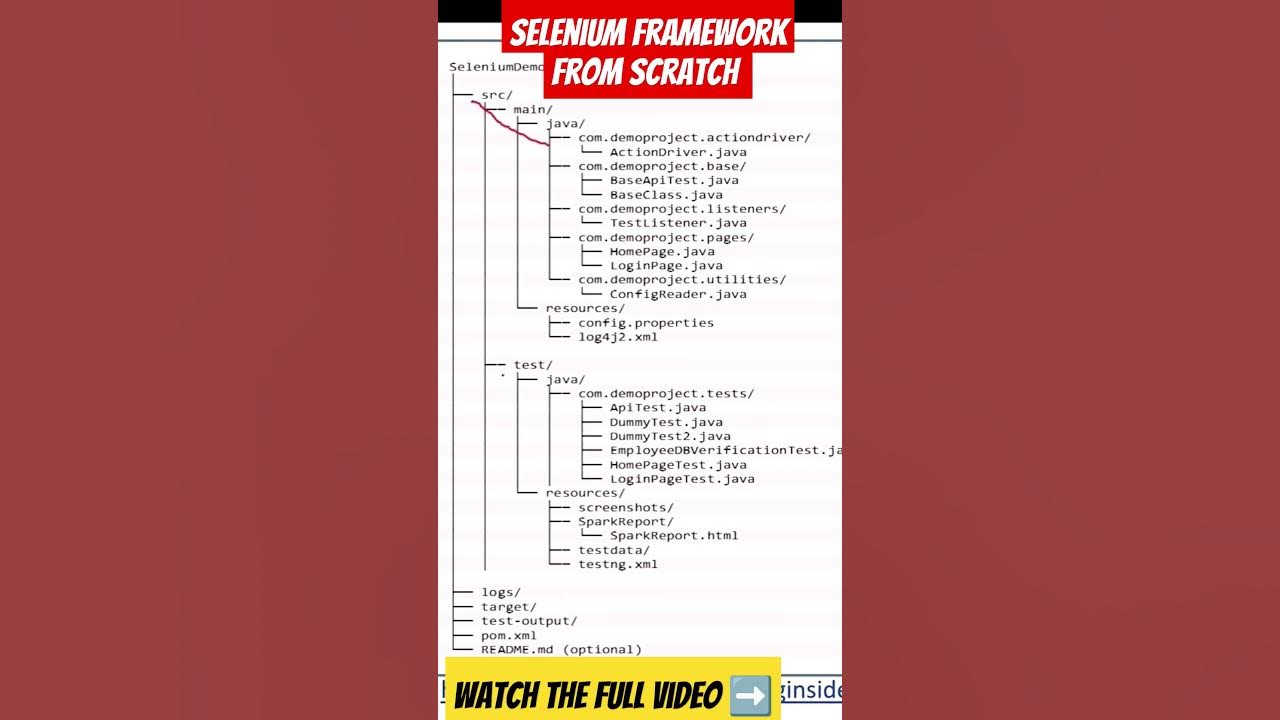 SELENIUM framework folder structure | Selenium Framework from scratch #education #coding - YouTube