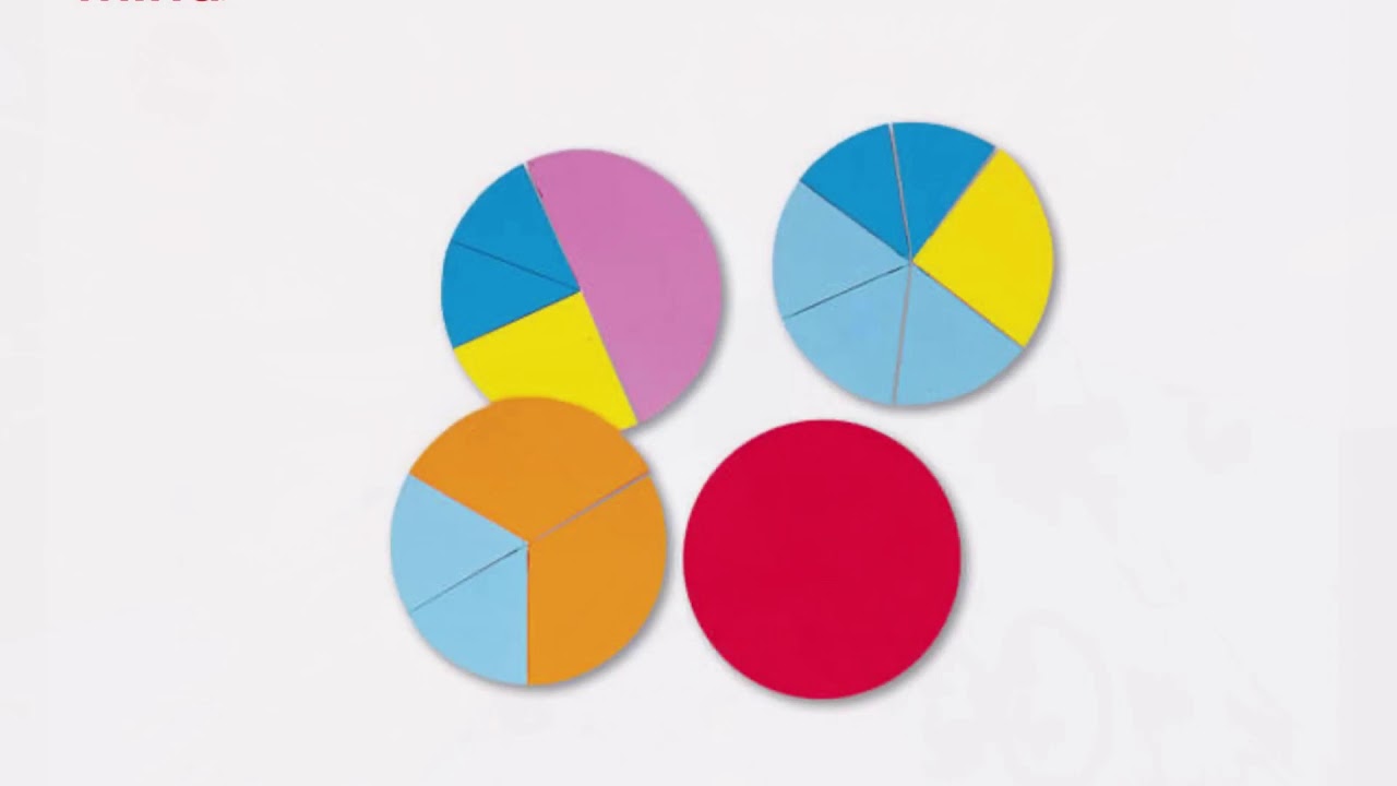 Hand2mind Multiples Of Unit Fractions Math Lesson Grade 4 Week 5 Day Hand2mind Multiples Of Unit Fractions Math Lesson Grade 4 Week 5 Day