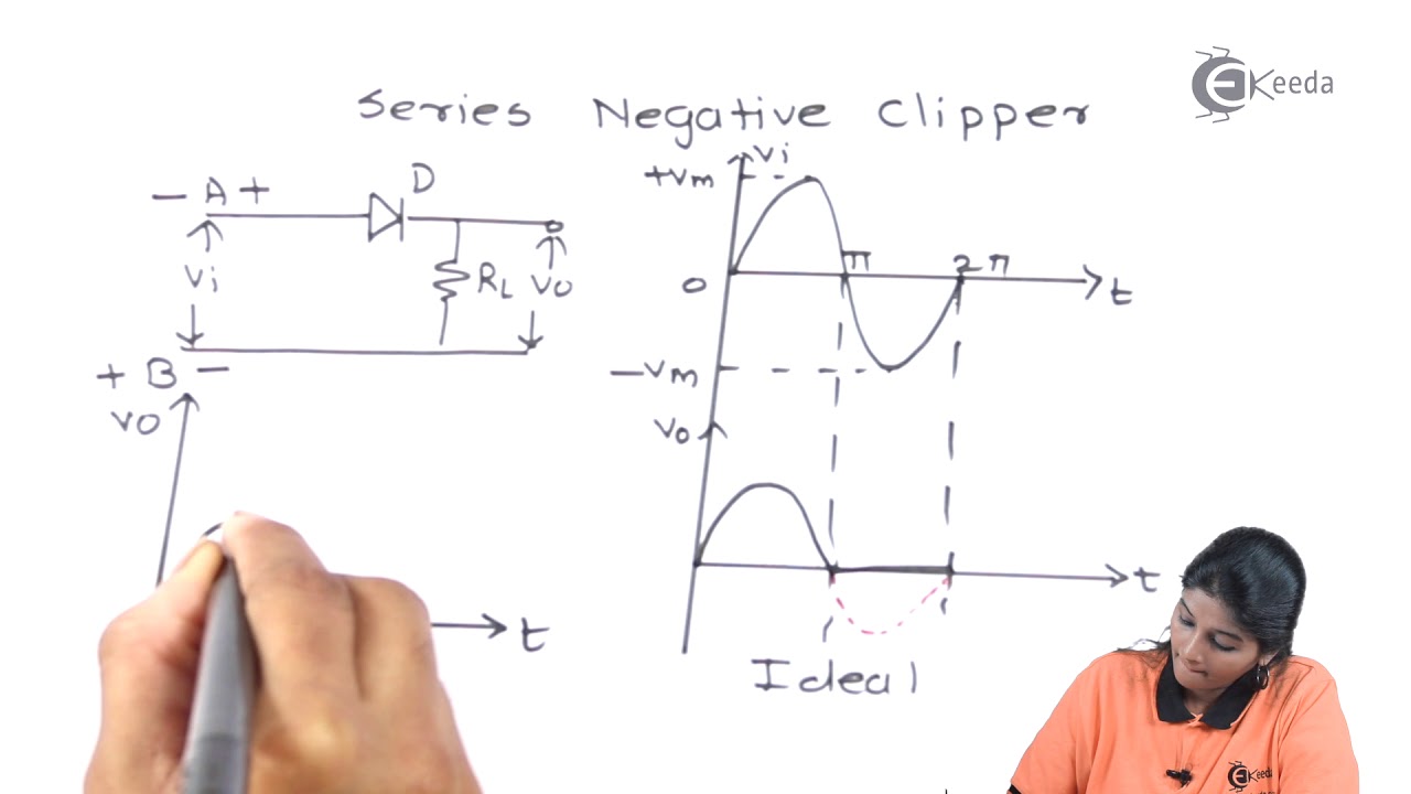 Series Negative and Positive Clipper - Rectifier and Filters - Basic ...