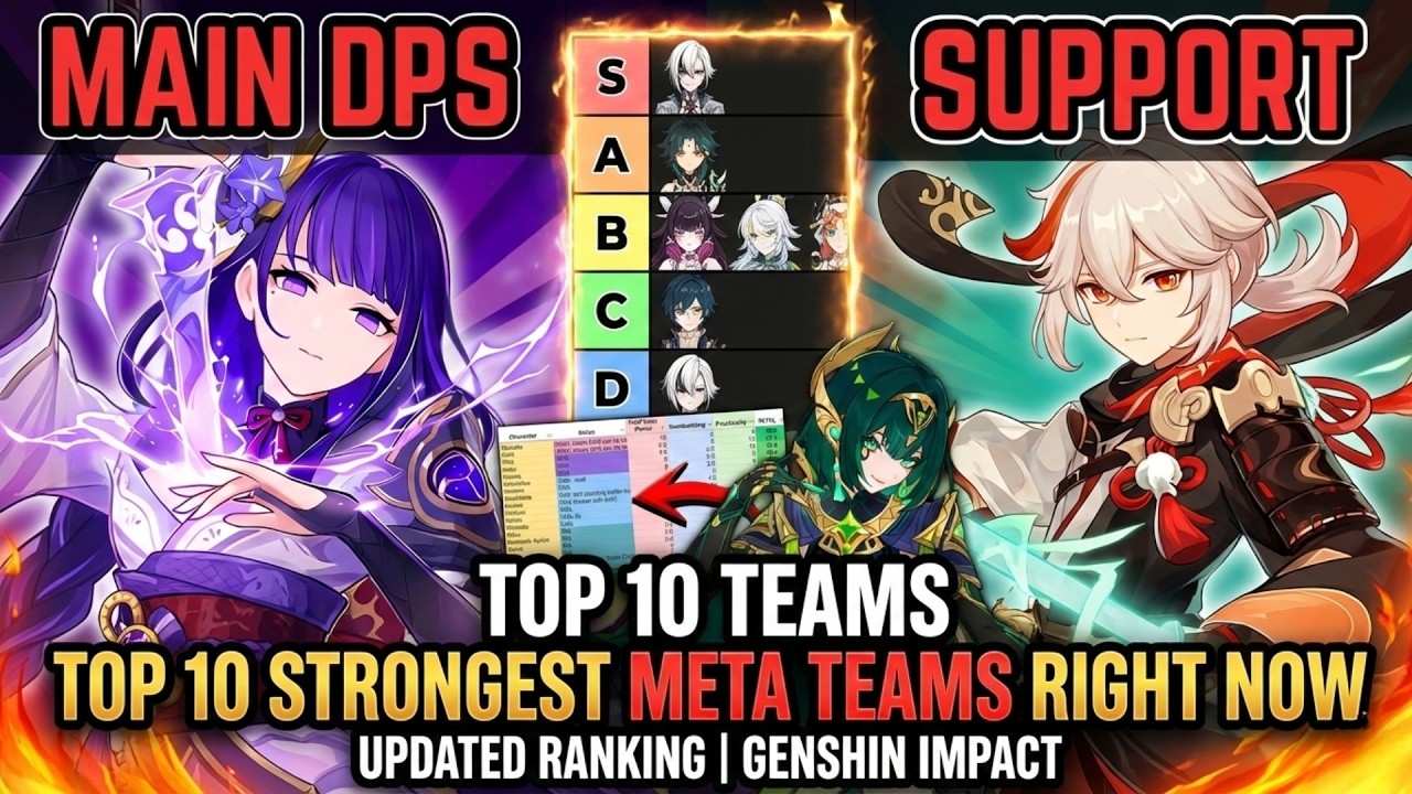 Top 10 Strongest Meta Teams Right Now Updated Ranking | Genshin Impact ...