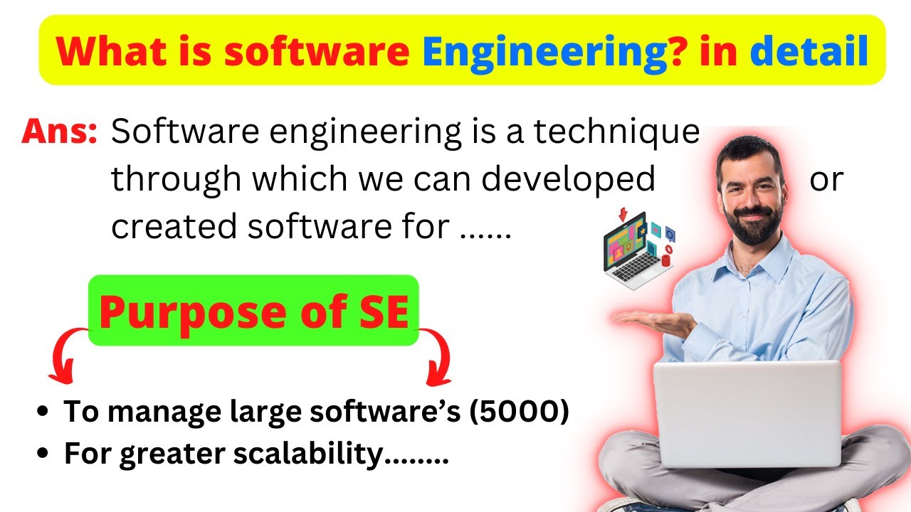 Introduction to Software Engineering in Urdu/Hindi | What is Software ...