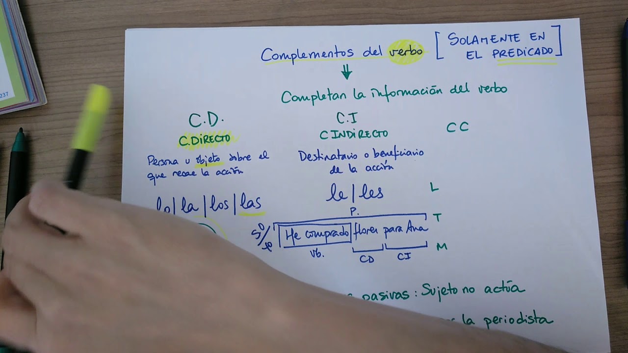Complementos del verbo - YouTube