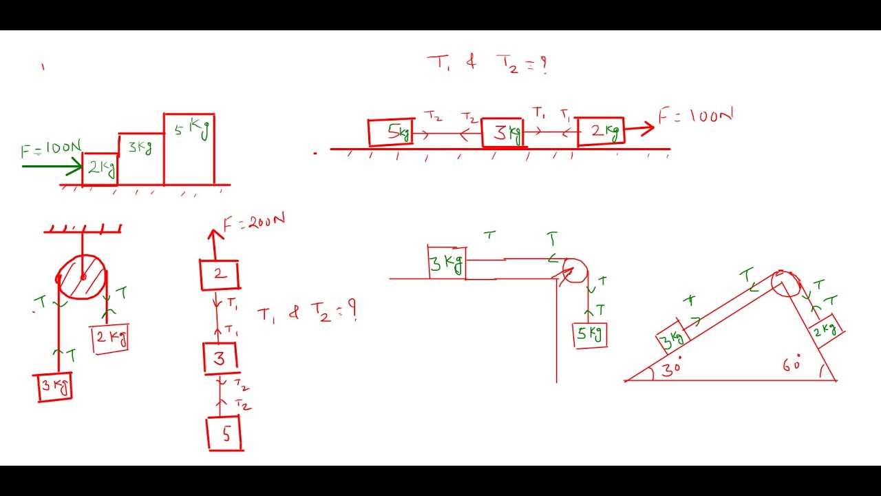 Lect-4, Free body diagram, Problem based on connected body. - YouTube