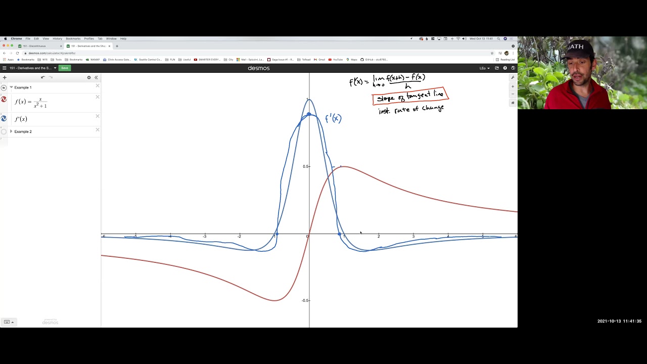 The Derivative and the Shape of a Graph - YouTube