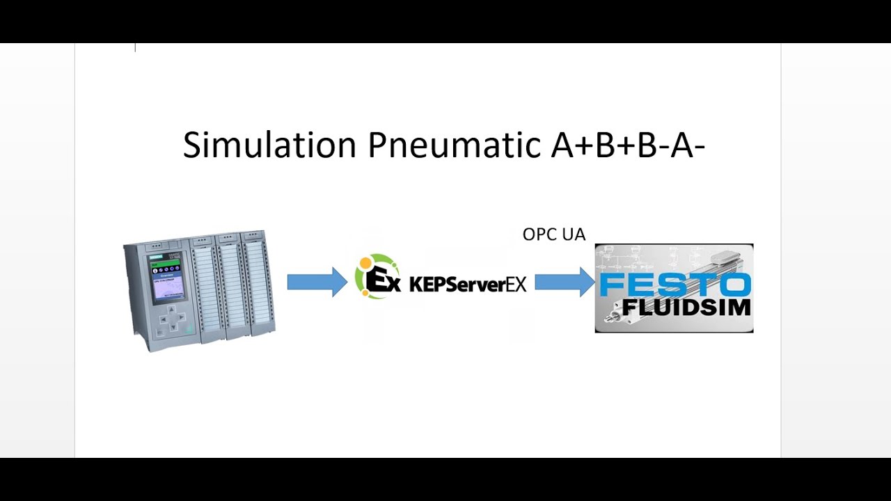 Simulation PLC S71500 Connect to Festo FluidSIM OPC UA (KepServer ...