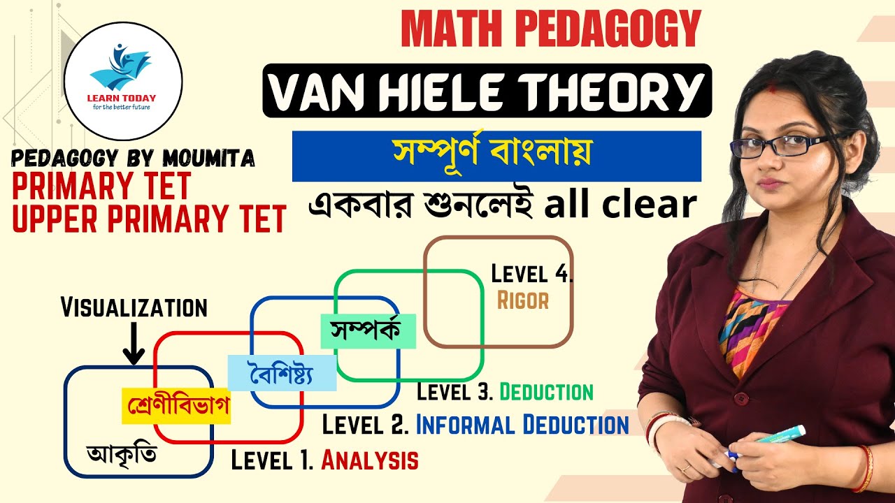 Primary tet | Van Hiele Theory | Math Pedagogy in bengali | Pedagogy by ...