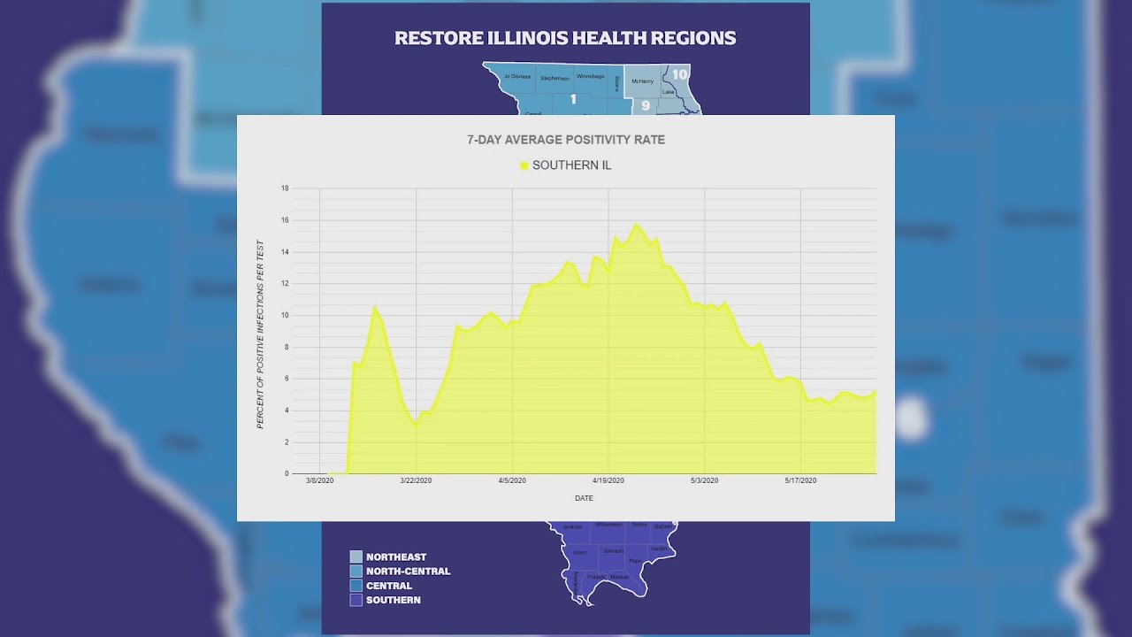 All 4 Illinois regions are set to begin Phase 4 of 'Restore Illinois ...