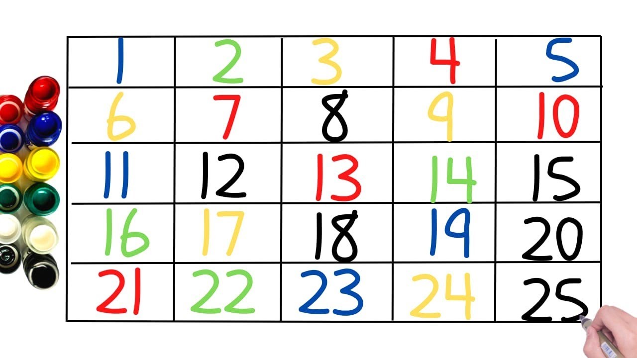 123 Numbers l Number names l 1 to 25 l Counting for kids l Learn to ...