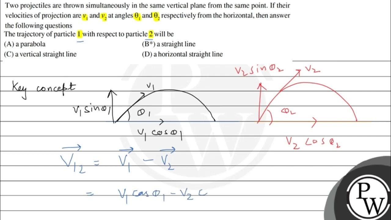Two projectiles are thrown simultaneously in the same vertical plane from the same point. If the ...